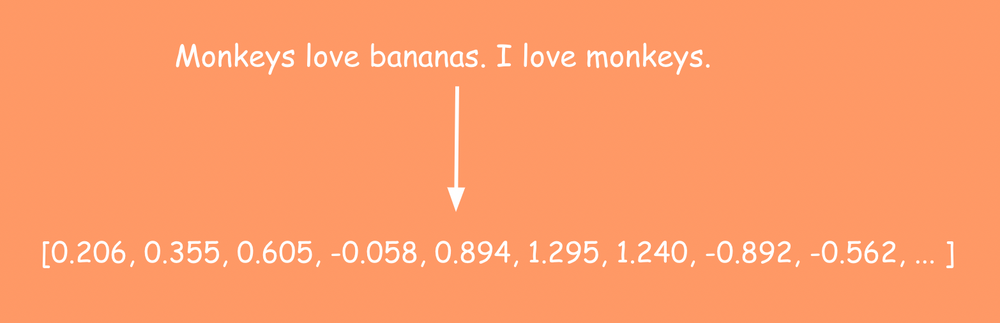 Maximizing Performance and Accuracy with Vector Embeddings and LLMs